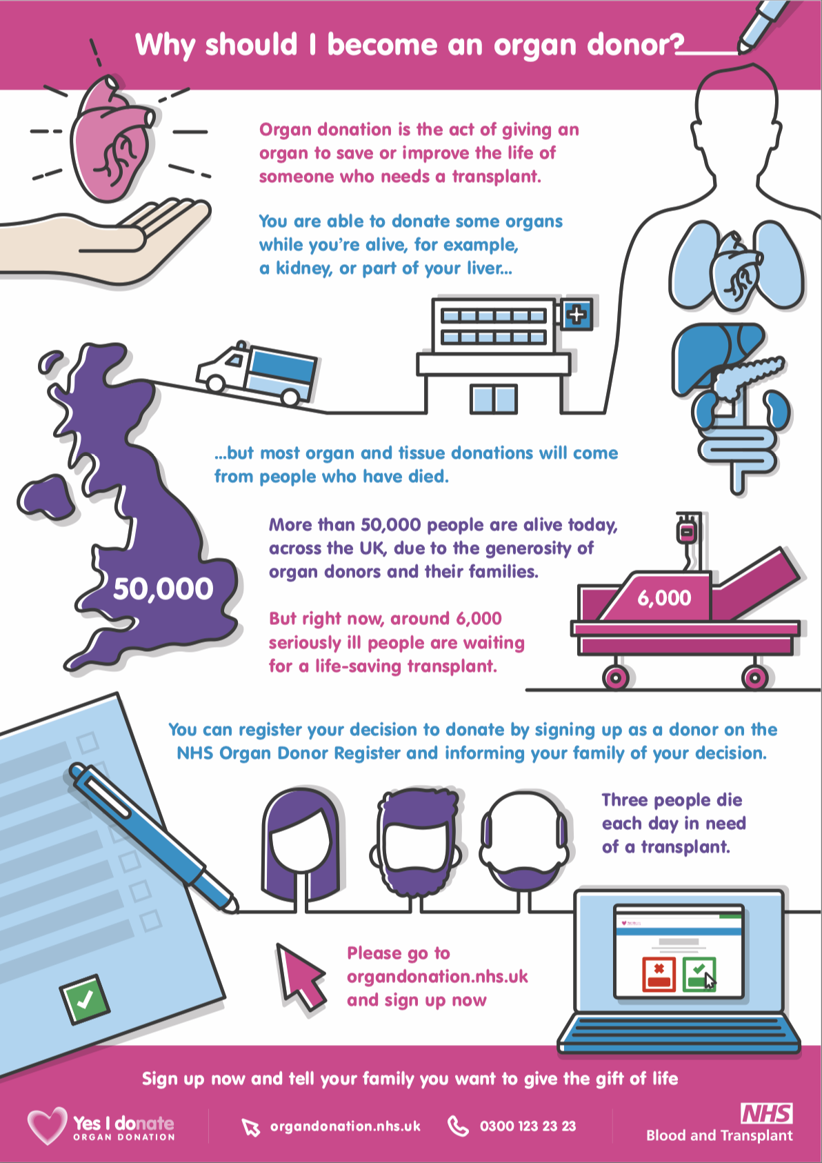 Royal Assent given to new Opt-Out Organ Donation Law | Team Margot